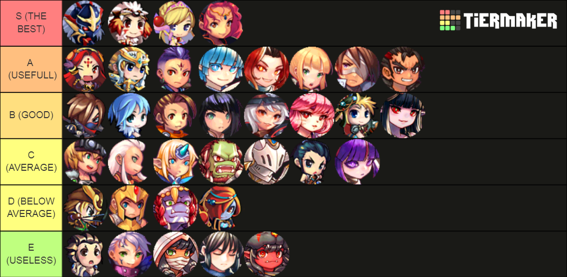 Nostale SP Tier List (Community Rankings) - TierMaker
