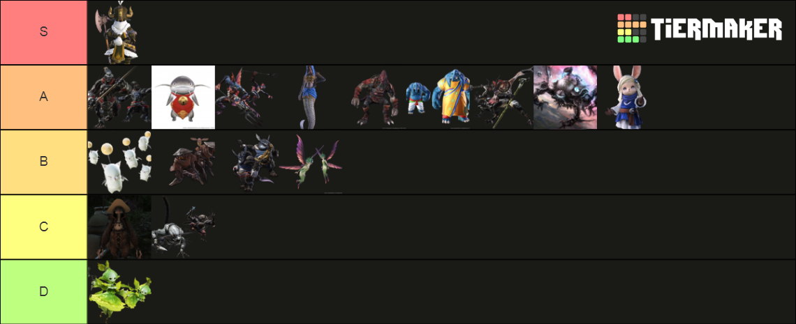 FFXIV Beast tribes Tier List (Community Rankings) - TierMaker