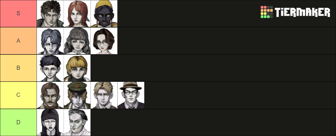 Fear and Hunger Termina Characters Tier List (Community Rankings ...