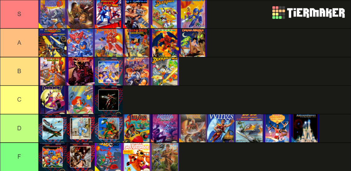 NES Capcom Games Tier List (Community Rankings) - TierMaker