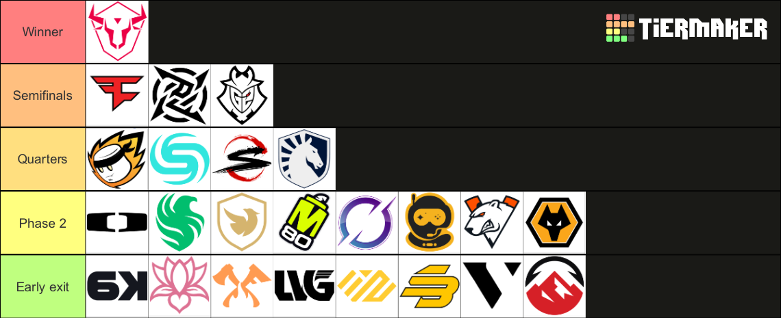 R6 Copenhagen Major 2023 predictions Tier List (Community Rankings ...