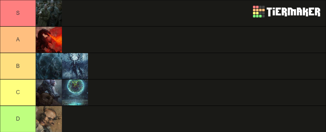 The Witcher Monsters Tier List (Community Rankings) - TierMaker