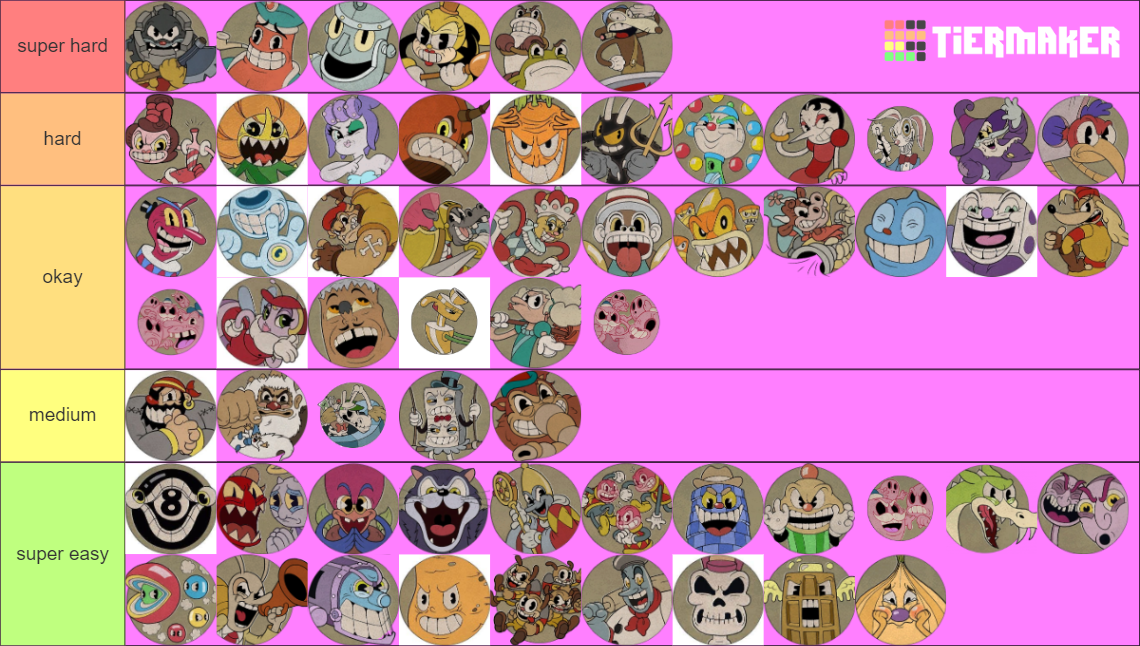 Cuphead bosses + DLC bosses ranked of difficulty Tier List (Community ...