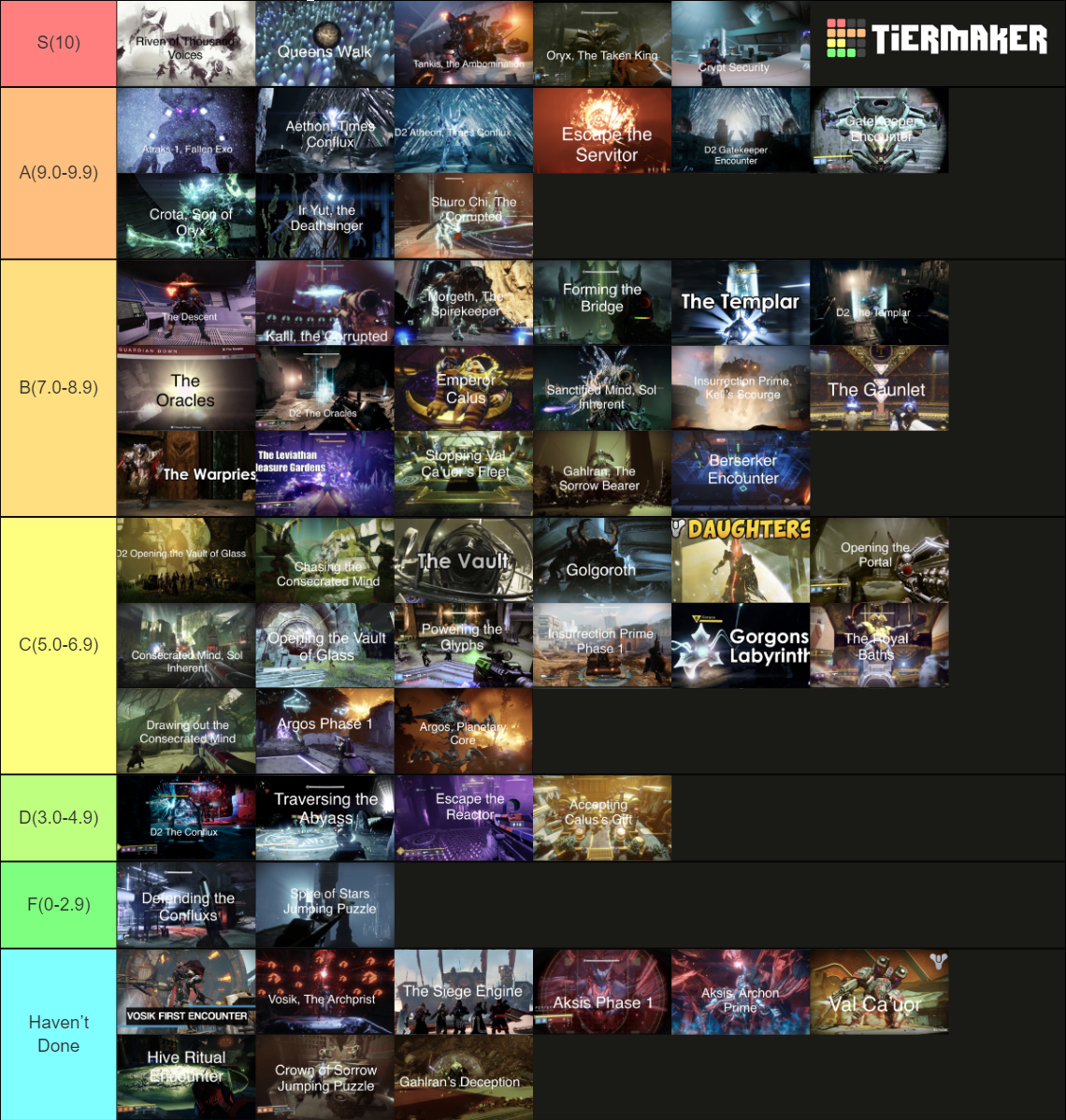 Every Destiny Raid Encounter Ranked(Updated) Tier List (Community ...