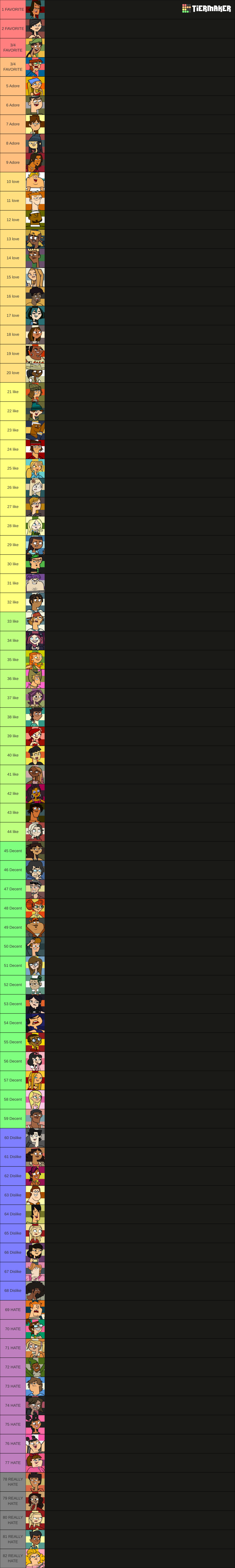 Total Drama Redone Characters Tier List (Community Rankings) - TierMaker