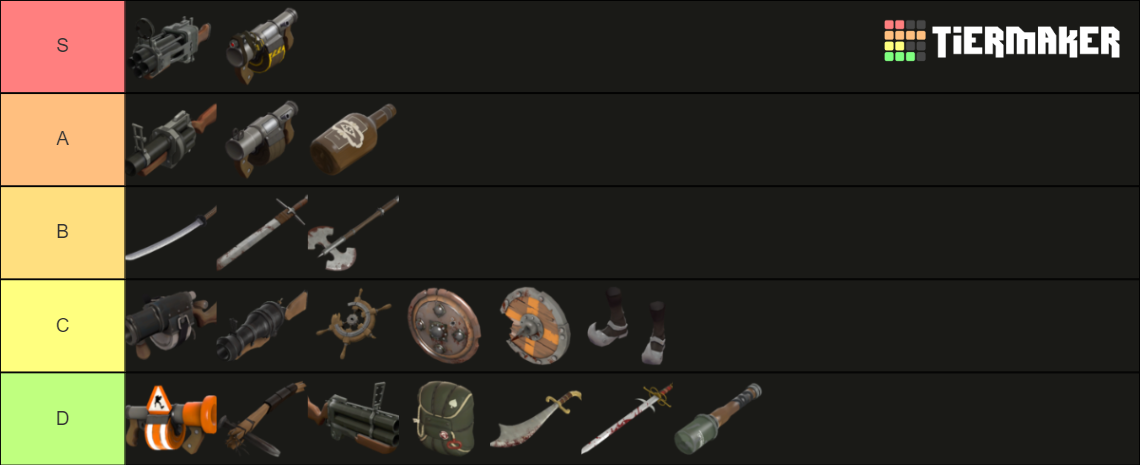 Demoman Weapons Tier List (Community Rankings) - TierMaker