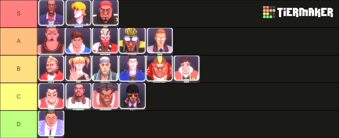 Mad Streets Tier List (Community Rankings) - TierMaker