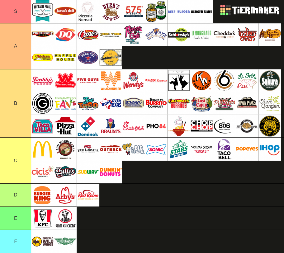 Restaurants in Amarillo, TX Tier List (Community Rankings) - TierMaker