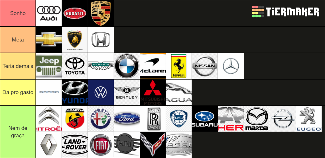 Melhores marcas de carro Tier List (Community Rankings) - TierMaker