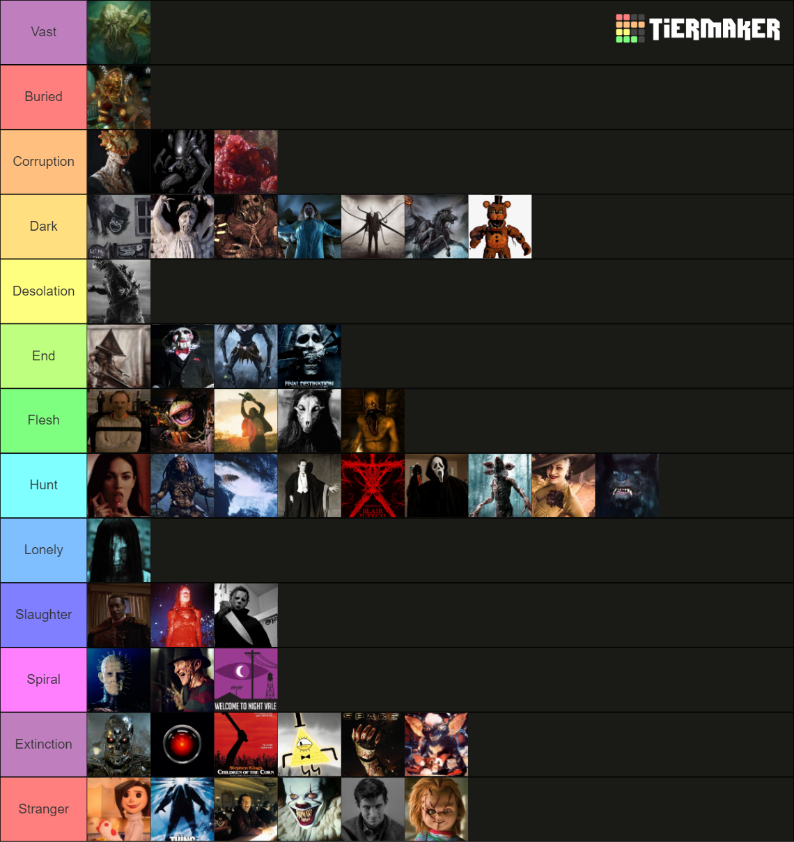 Horror icons as Magnus archive avatar Tier List (Community Rankings ...