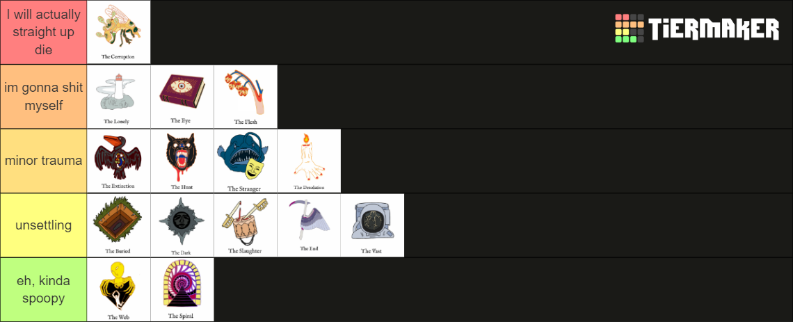 Magnus Archives Fears Tier List (Community Rankings) - TierMaker