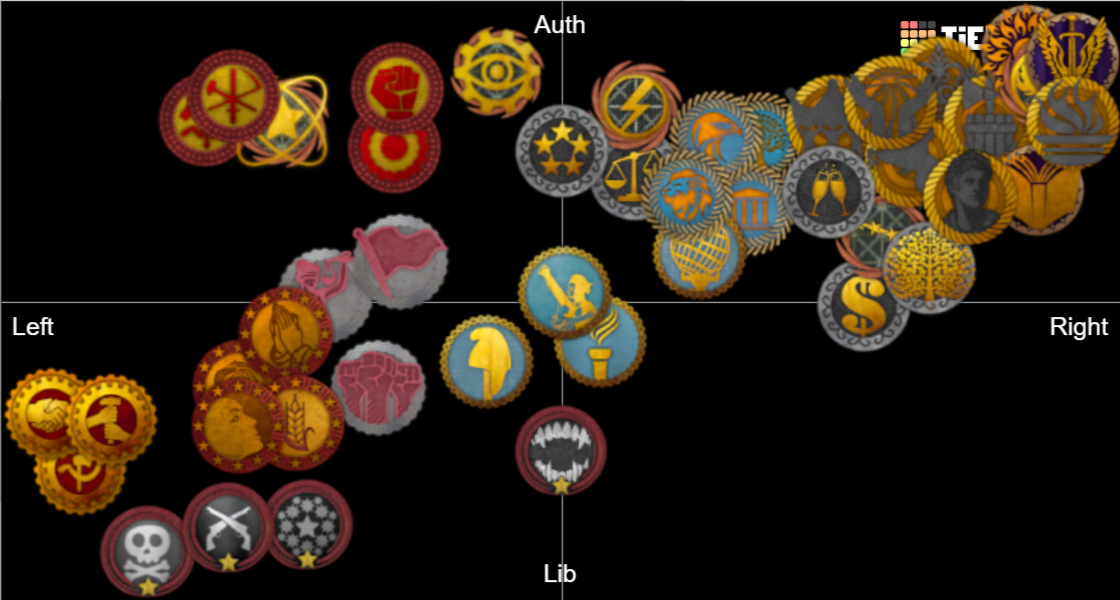 Red Flood TSF Ideology tierlist Tier List (Community Rankings) - TierMaker