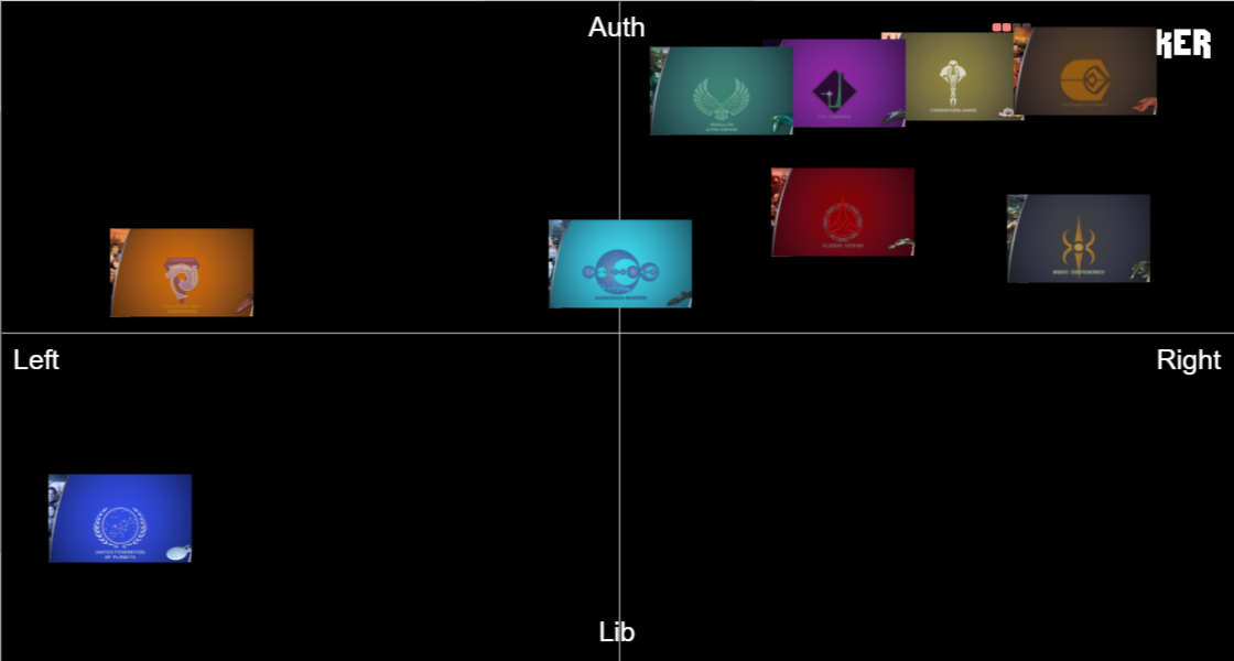 Star Trek: Ascendancy Factions Tier List (Community Rankings) - TierMaker