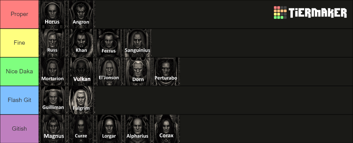 Warhammer 40K Primarchs Tier List (Community Rankings) - TierMaker