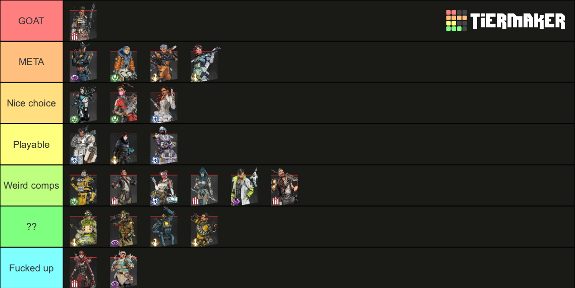 Apex Legends Season 16 Legends Tier List (Community Rankings) - TierMaker