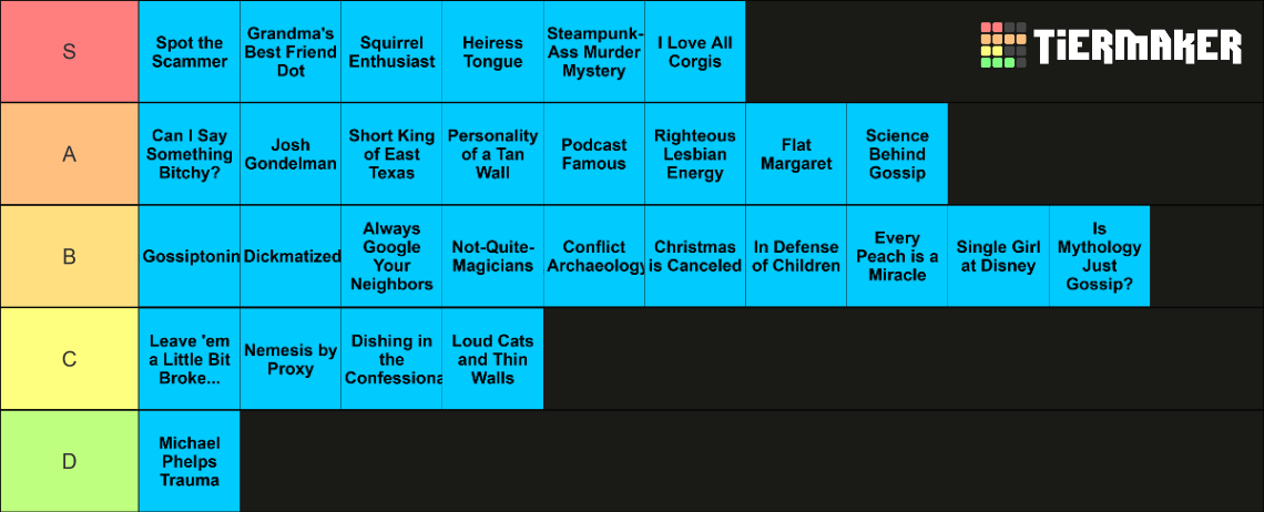 Normal Gossip Episodes Tier List (Community Rankings) - TierMaker