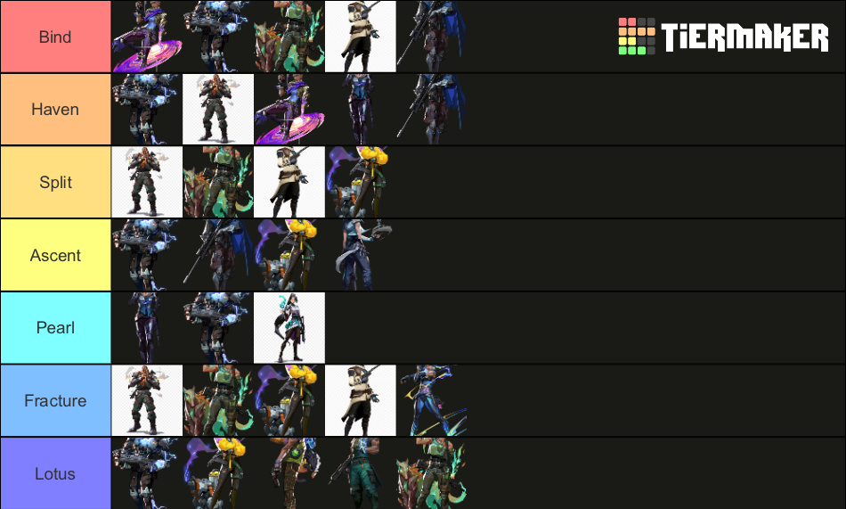 Mejores composiciones de agentes de Valorant en cada mapa xd Tier List ...