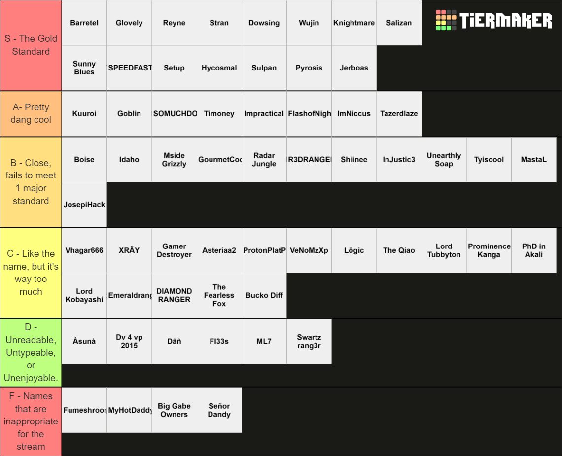 Summit Esports League Gamer Tags Tier List (Community Rankings) - TierMaker