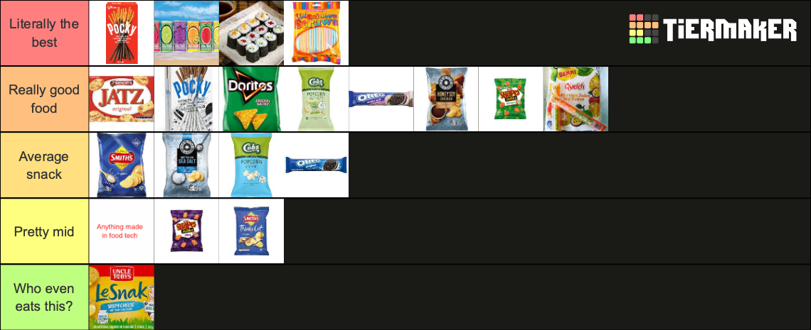 School Snack Trading Official Teirlist Tier List (Community Rankings ...