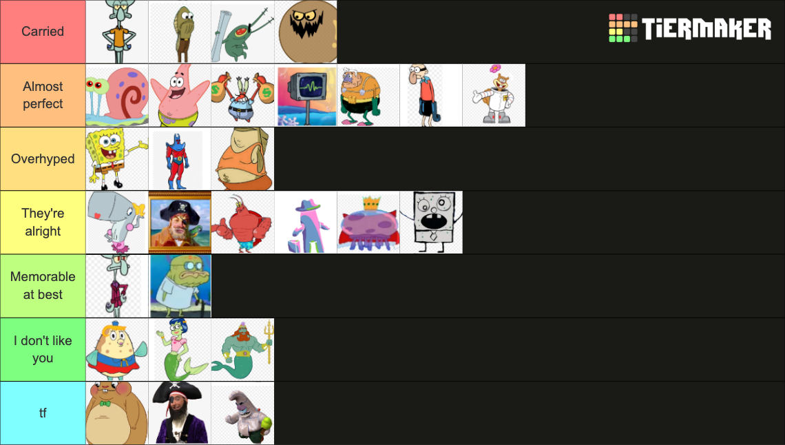 Spongebob Charcters Tier List (Community Rankings) - TierMaker