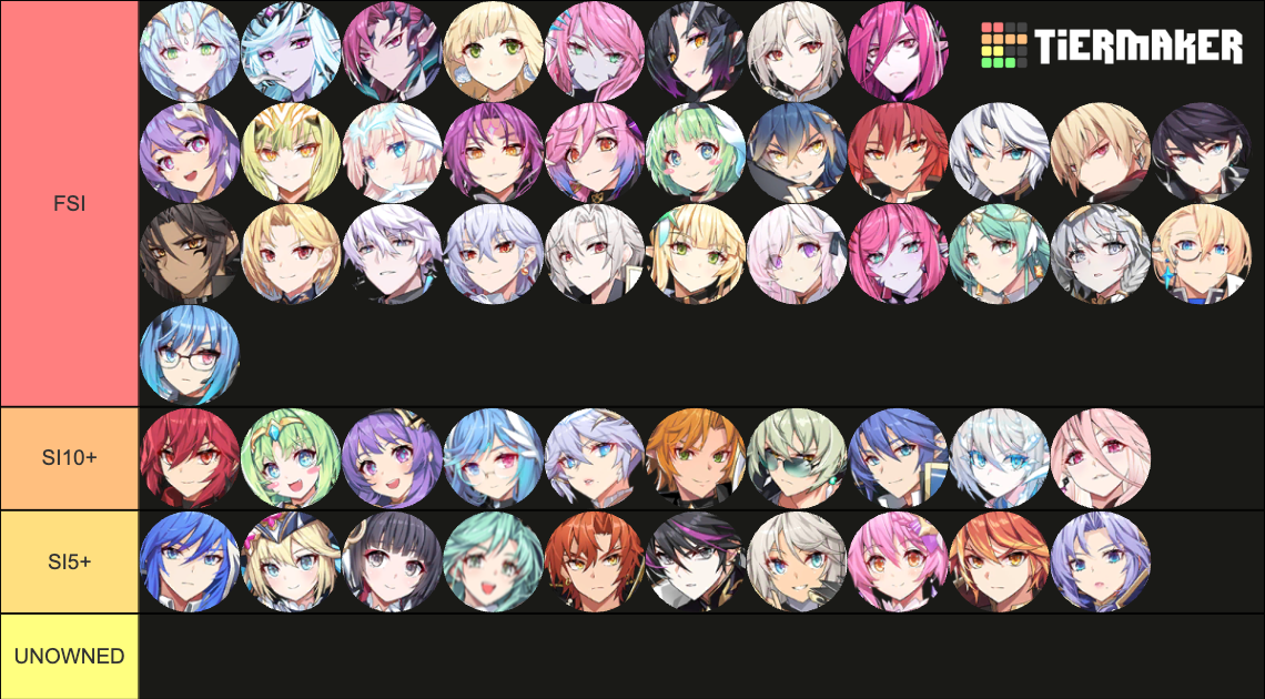 GrandChase Dimensional Chaser Characters Tier List (Community Rankings ...