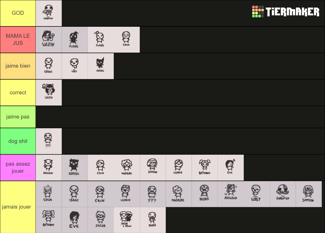 The Binding of Isaac Repentance Characters Tier List (Community Rankings) - TierMaker