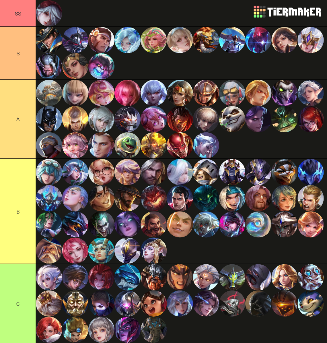 RoV Tier List (Community Rankings) - TierMaker
