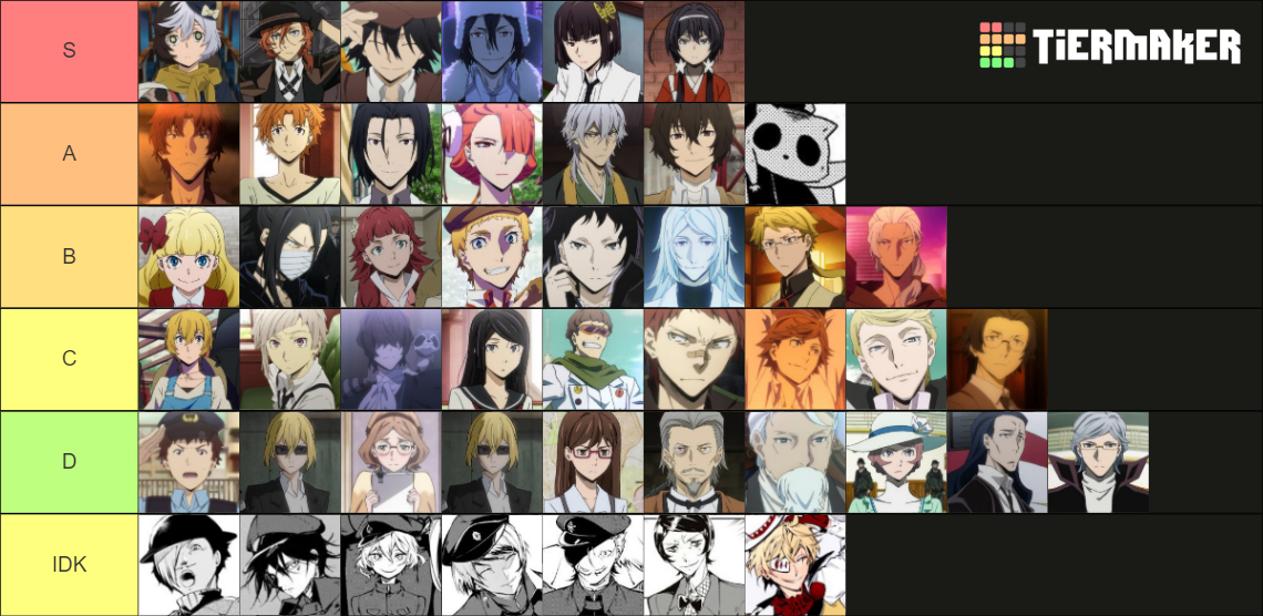 bungou stray dogs Tier List (Community Rankings) - TierMaker