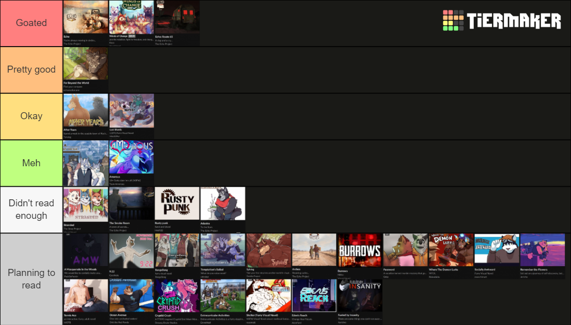 Furry Visual Novels & RPG Tier List (Community Rankings) - TierMaker