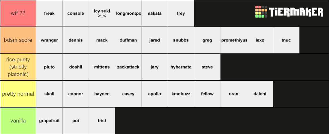 44 freak Tier List (Community Rankings) - TierMaker