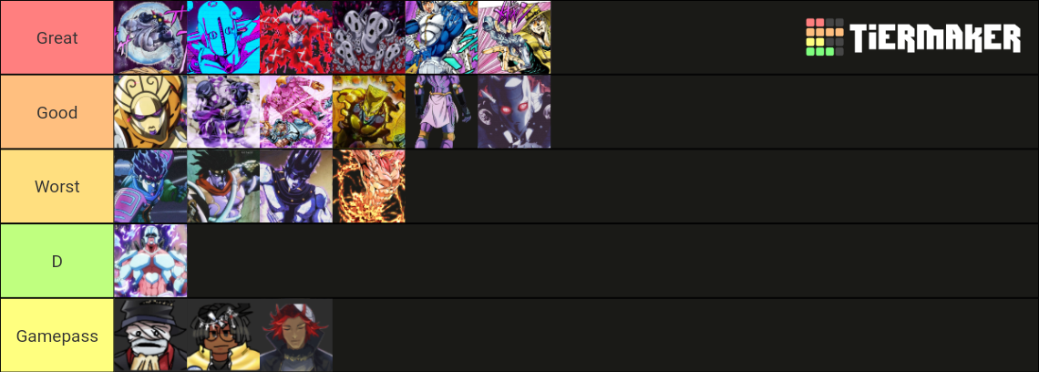 Stand Proud PVP Tierlist (March 2023) Tier List (Community Rankings ...