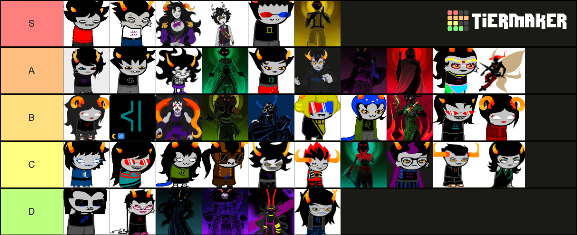 Homestuck Characters Tier List (Community Rankings) - TierMaker