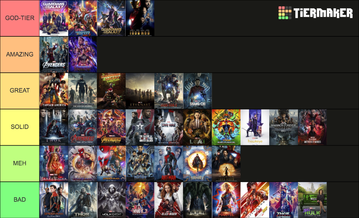 MCU (2023) Tier List (Community Rankings) - TierMaker