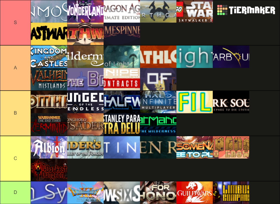 Steam Backlog Tier List (Community Rankings) - TierMaker