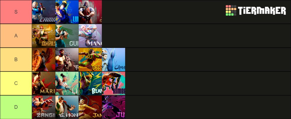 SF6 Tier List (Community Rankings) - TierMaker