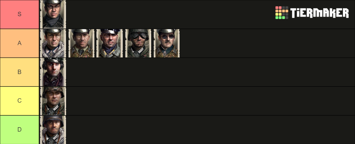 Company of Heroes 2 OKW commanders Tier List (Community Rankings ...