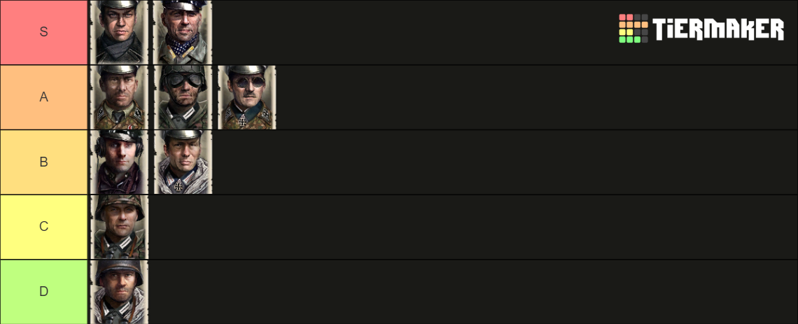 Company of Heroes 2 OKW commanders Tier List (Community Rankings ...