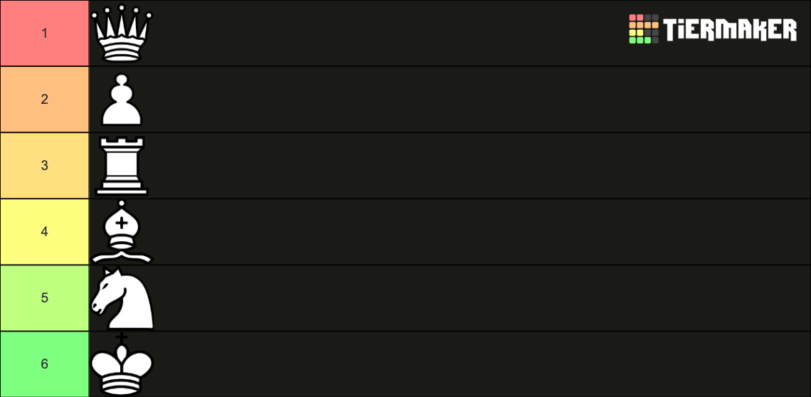 Chess Piece Tier List (Community Rankings) - TierMaker