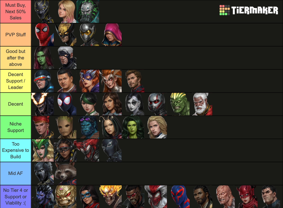 Marvel Future Fight Tier List (Community Rankings) - TierMaker