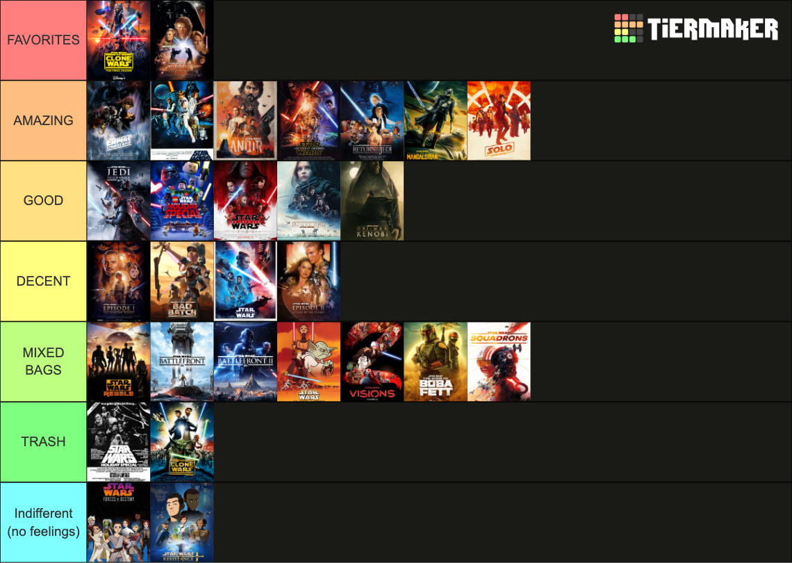 Star Wars (Aug 2024) Tier List (Community Rankings) - TierMaker