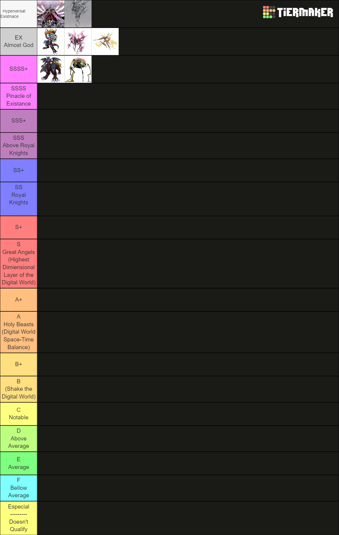 Digimon Ultimate Power Level Tier List (Community Rankings) - TierMaker