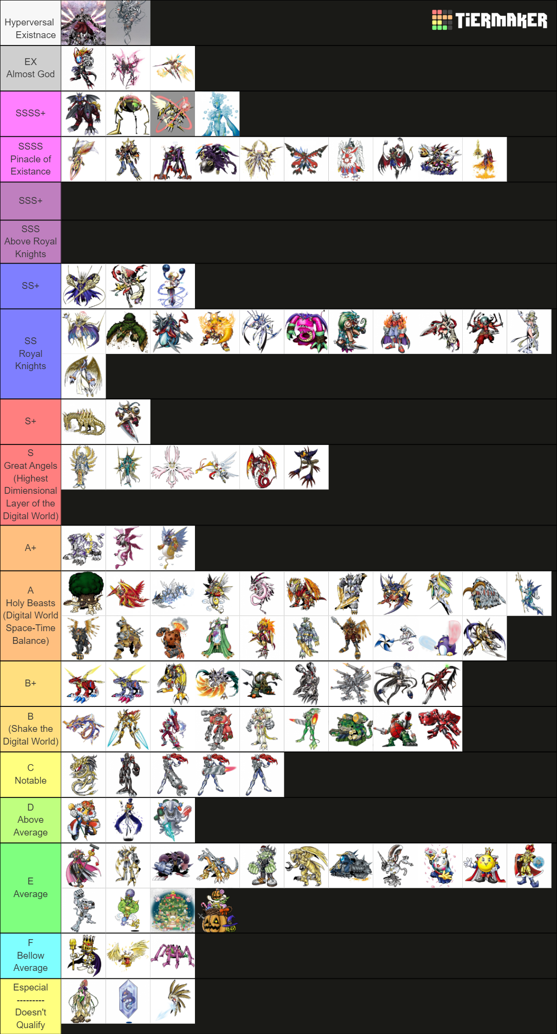 Digimon Ultimate Power Level Tier List (Community Rankings) - TierMaker