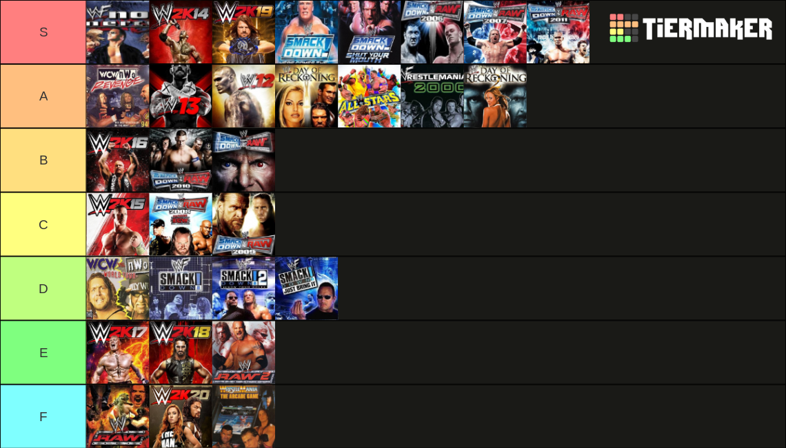 WWE Video Games Tier List (Community Rankings) - TierMaker