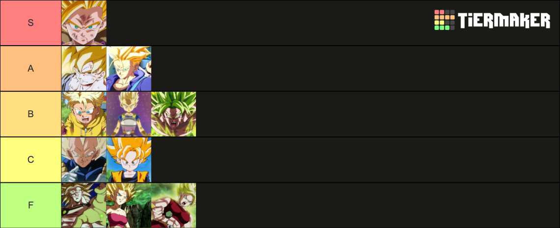 The Most Deserved Super Saiyan Tier List (Community Rankings) - TierMaker