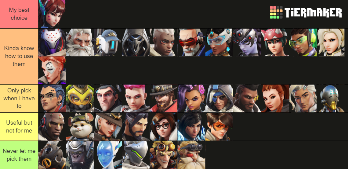 Overwatch 2 Tier List (Community Rankings) - TierMaker