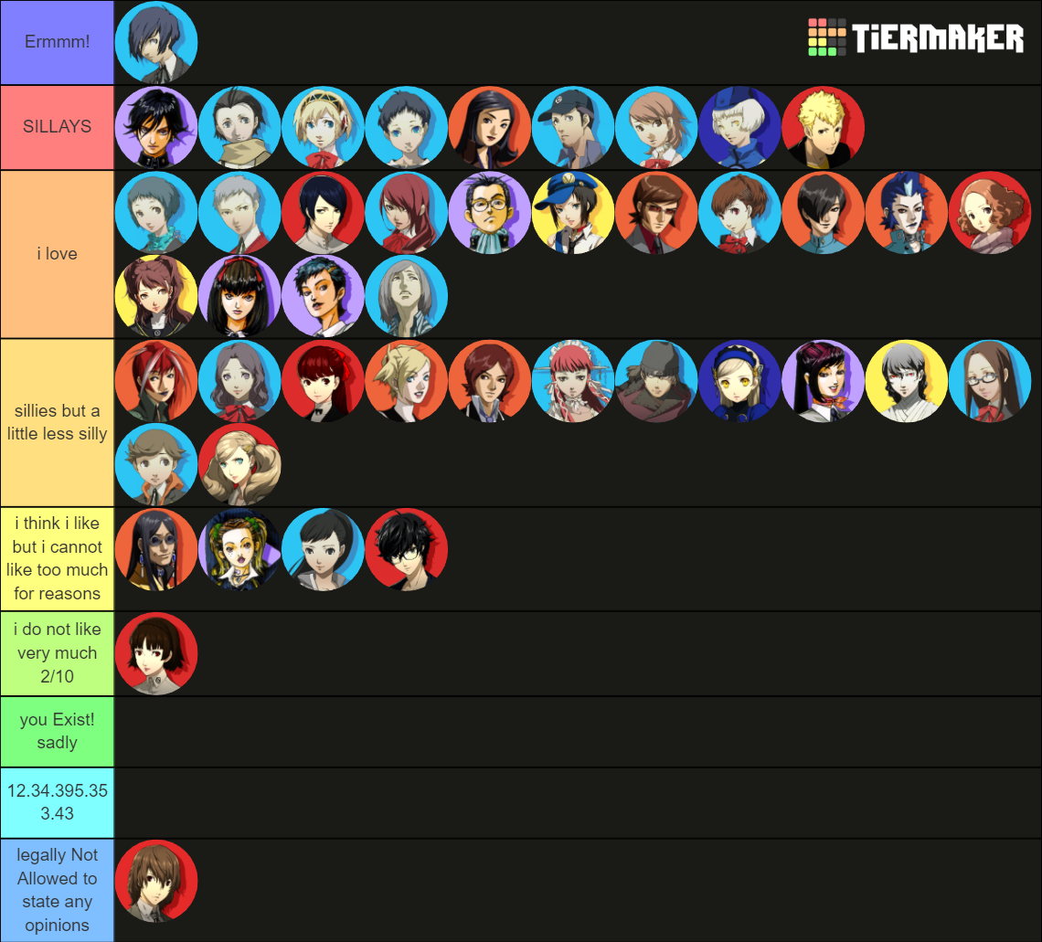 Every (Major) Persona Character Tier List (Community Rankings) - TierMaker