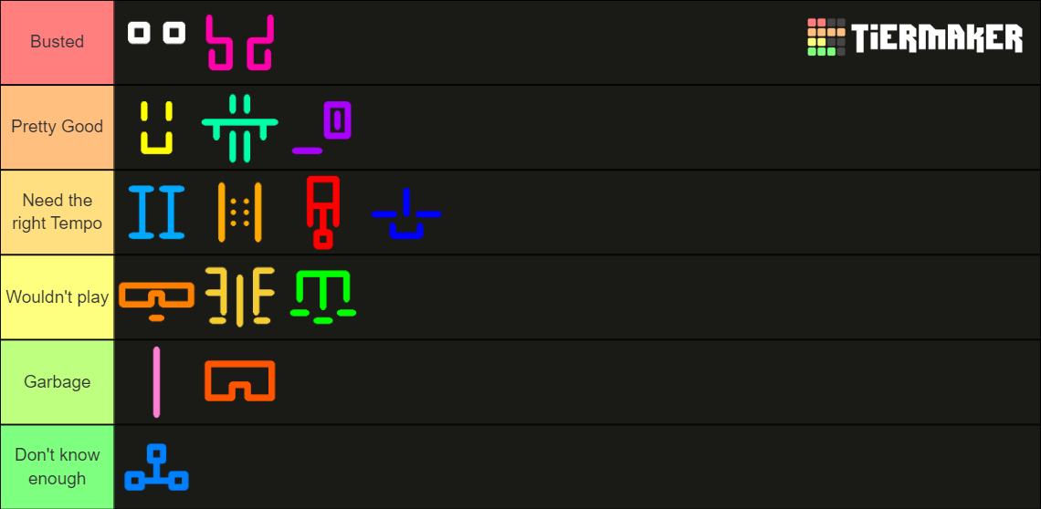 All HOURS Roblox Hosts Tier List (Community Rankings) - TierMaker