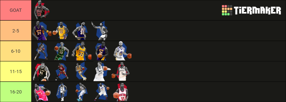 NBA GOAT's Tier List (Community Rankings) - TierMaker