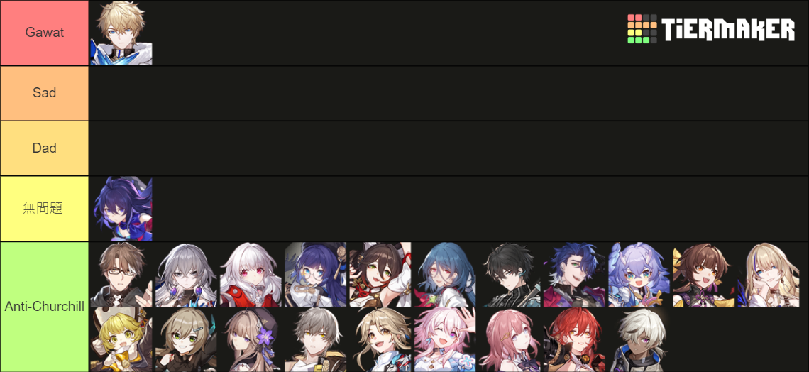 Honkai: Star Rail Tier List (Community Rankings) - TierMaker