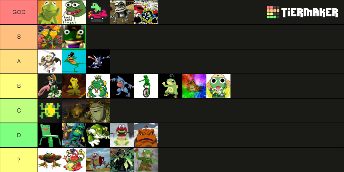 Frog Tier List (Community Rankings) - TierMaker
